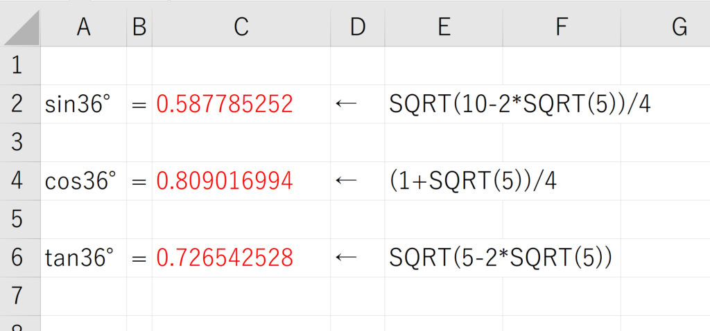 36°の三角比 ～黄金比からsin36°, cos36°, tan36°の値を求める方法を解説！～ | Fukusukeの数学めも